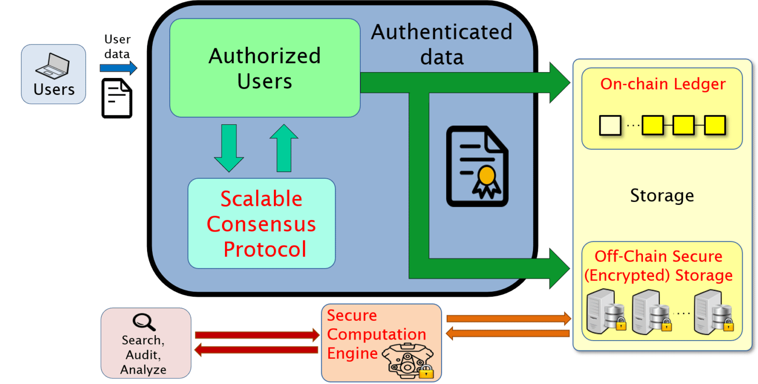 Solutions - Stealth Software Technologies