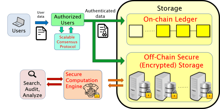 Solutions - Stealth Software Technologies