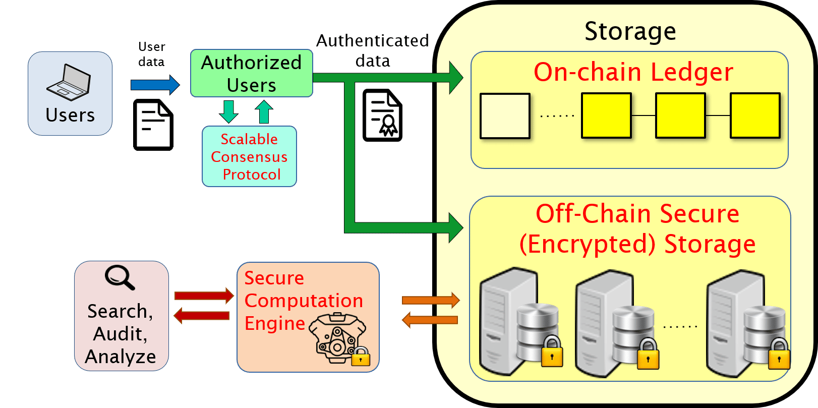 Solutions - Stealth Software Technologies