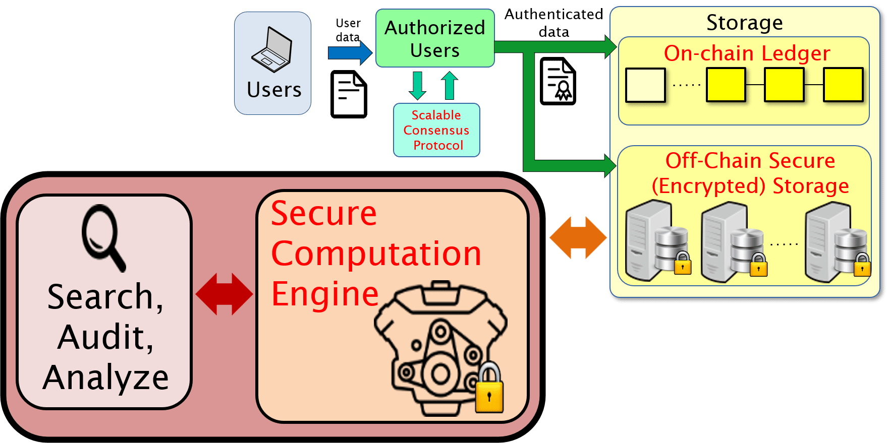 Solutions - Stealth Software Technologies