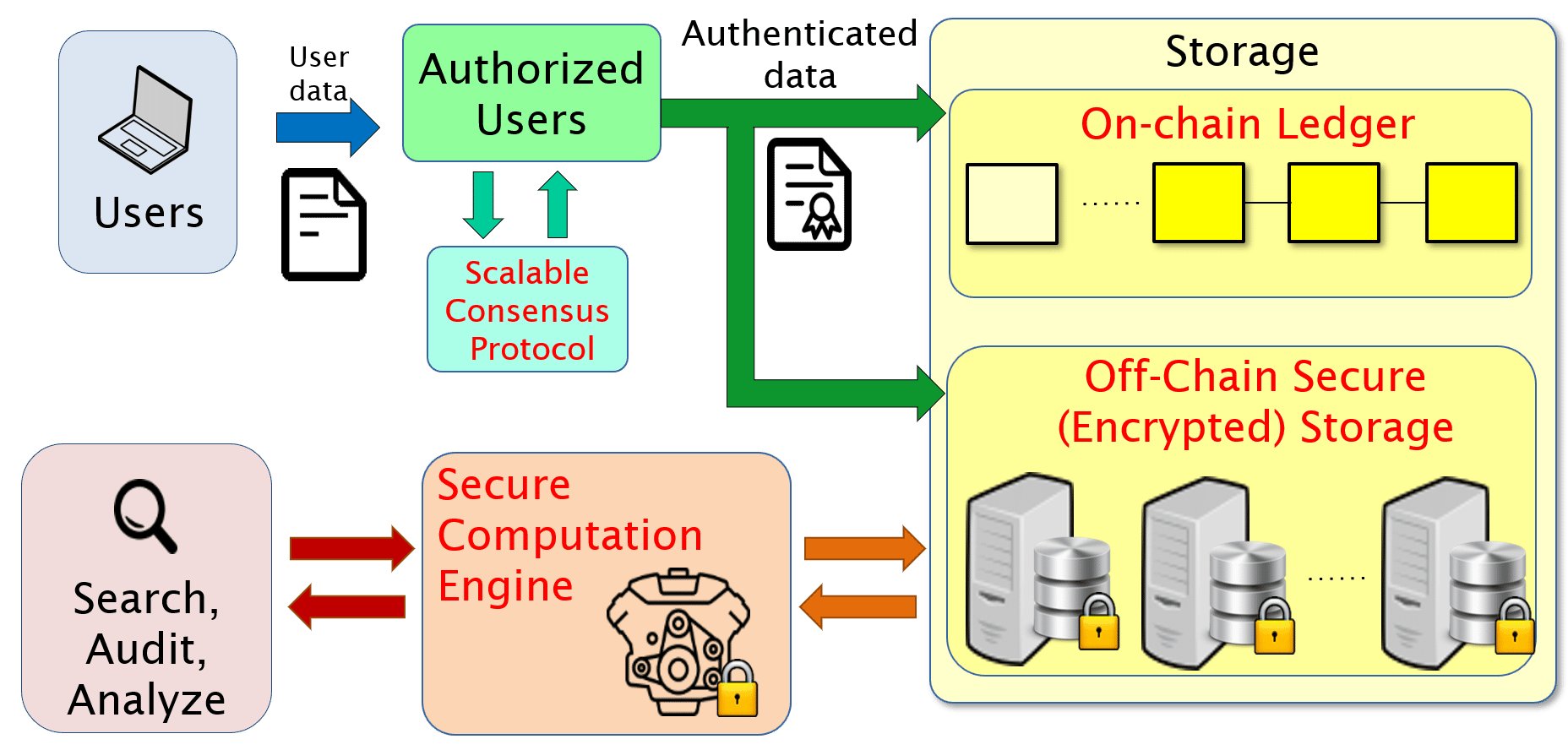 Solutions - Stealth Software Technologies