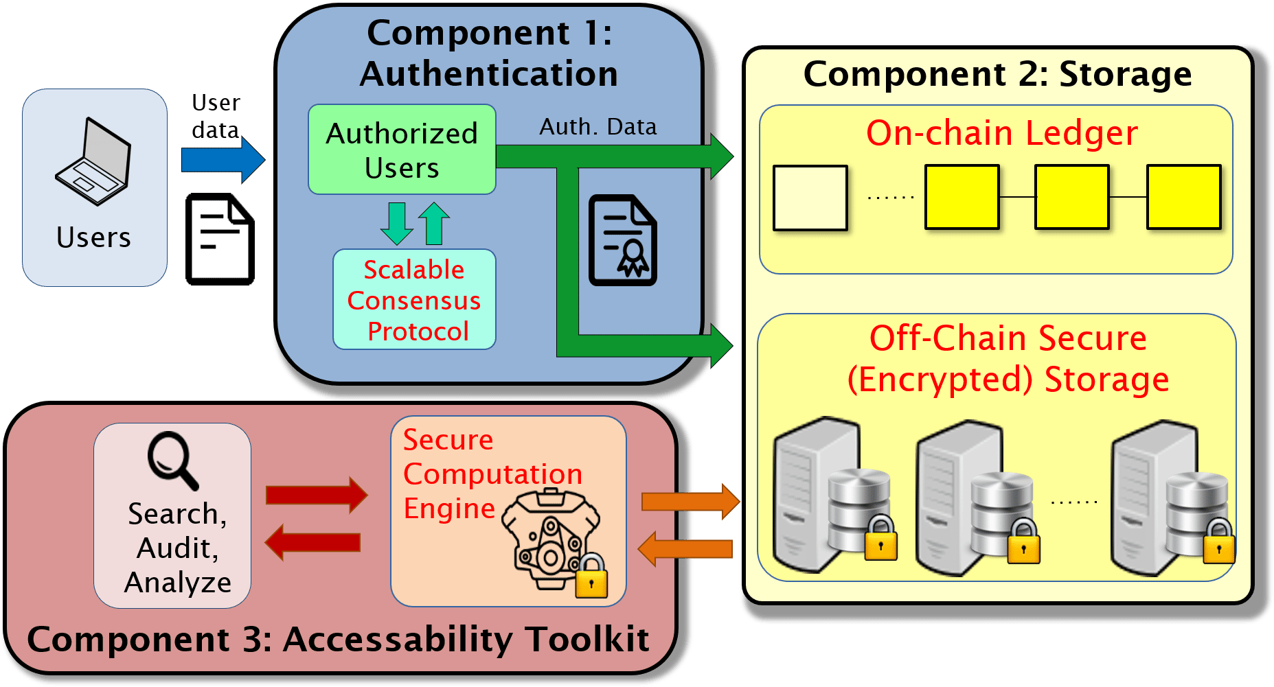 Solutions - Stealth Software Technologies
