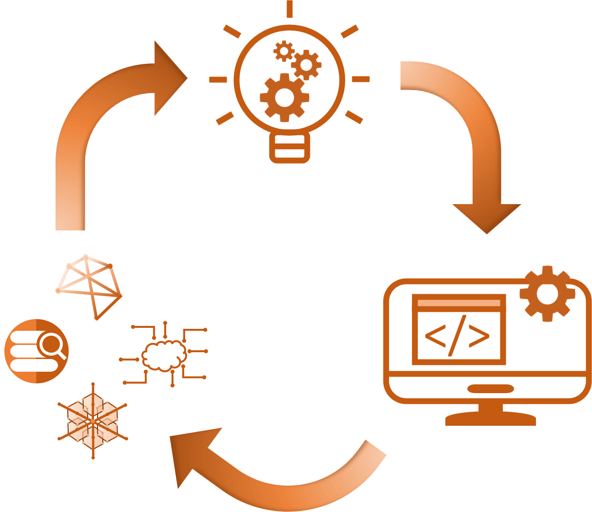 About Us - Stealth Software Technologies